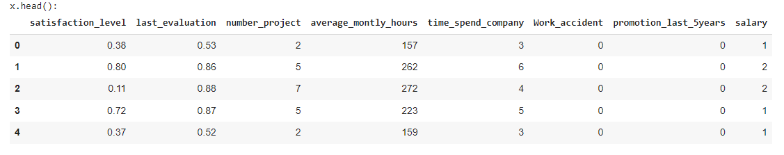 GitHub - MJayabharathi/Implementation-of-Decision-Tree-Classifier-Model-for-Predicting-Employee ...