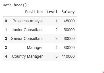 GitHub - MJayabharathi/Implementation-of-Decision-Tree-Regressor-Model ...