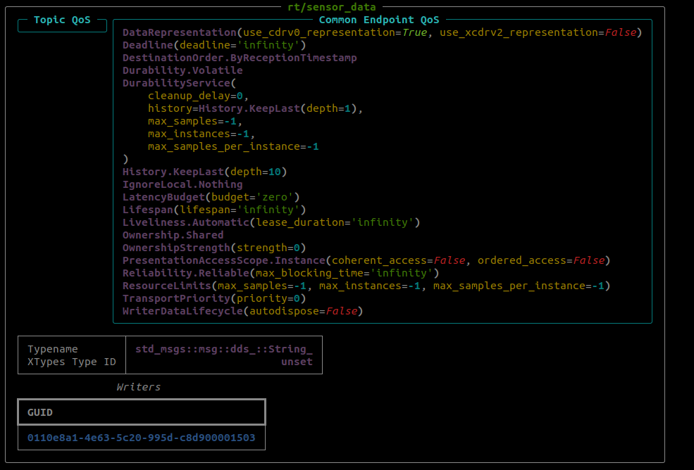 ros2 humble publisher and cyclone dds subscriber · Issue #1766 ...