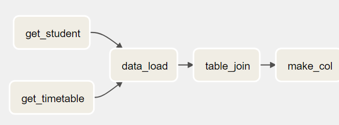 GitHub - Lee-Miseon/school_pipeline