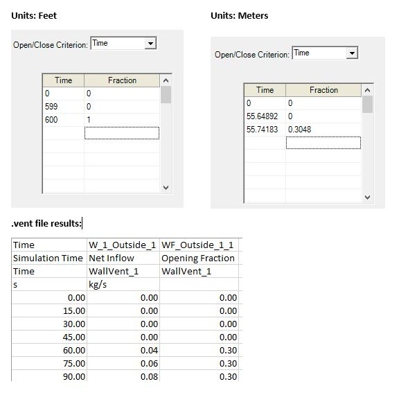 CEdit units conversion is wrong for vent opening fraction · Issue #1710 · firemodels/cfast · GitHub