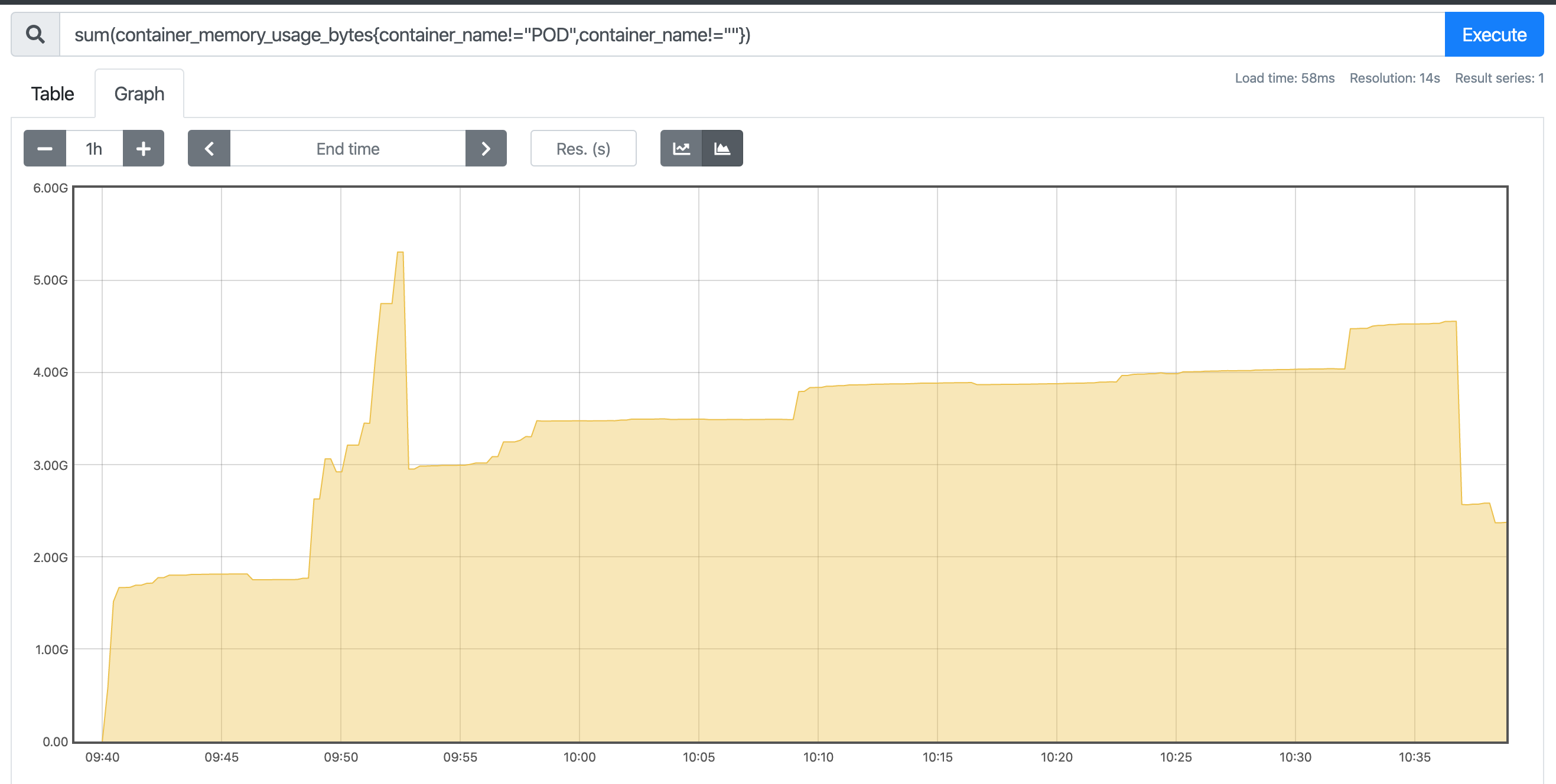 Memory requirement increase for the same pipeline using beta · Issue ...