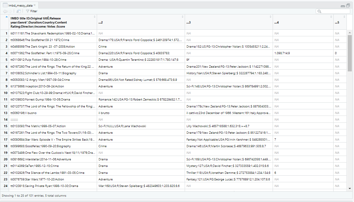 GitHub - tolamoye/IMBD-Data-Cleaning-with-R: This repository contains R scripts used for ...