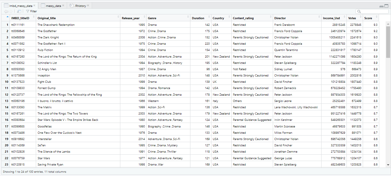 GitHub - tolamoye/IMBD-Data-Cleaning-with-R: This repository contains R scripts used for ...