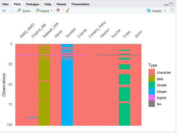GitHub - tolamoye/IMBD-Data-Cleaning-with-R: This repository contains R scripts used for ...