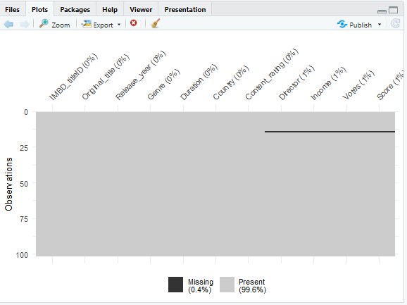 GitHub - tolamoye/IMBD-Data-Cleaning-with-R: This repository contains R scripts used for ...