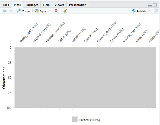 GitHub - tolamoye/IMBD-Data-Cleaning-with-R: This repository contains R scripts used for ...