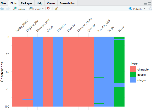 GitHub - tolamoye/IMBD-Data-Cleaning-with-R: This repository contains R scripts used for ...