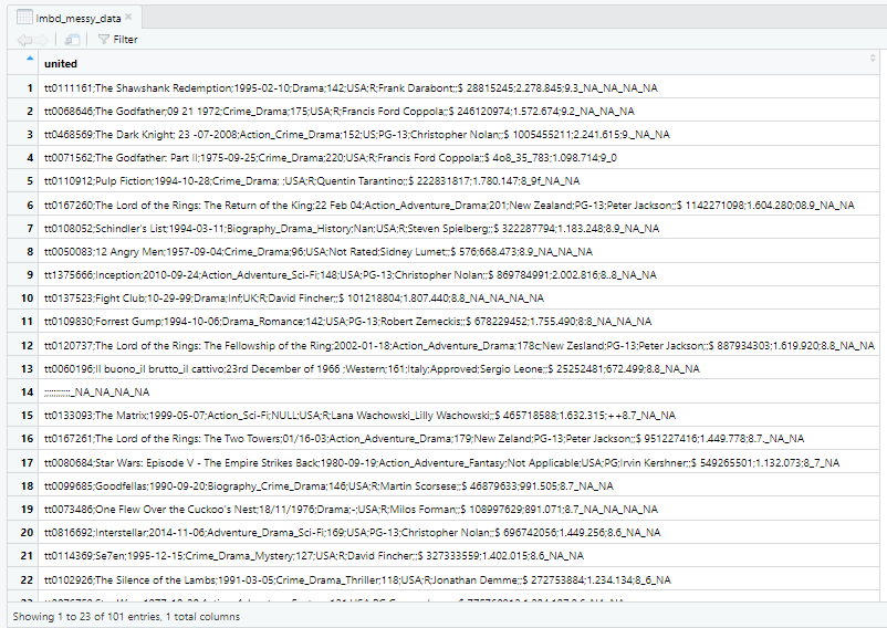 GitHub - tolamoye/IMBD-Data-Cleaning-with-R: This repository contains R scripts used for ...