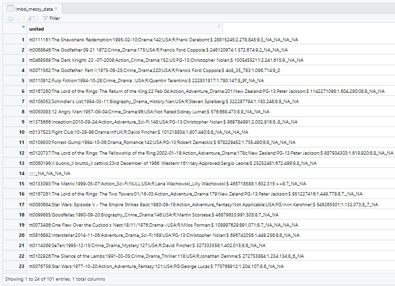 GitHub - tolamoye/IMBD-Data-Cleaning-with-R: This repository contains R scripts used for ...