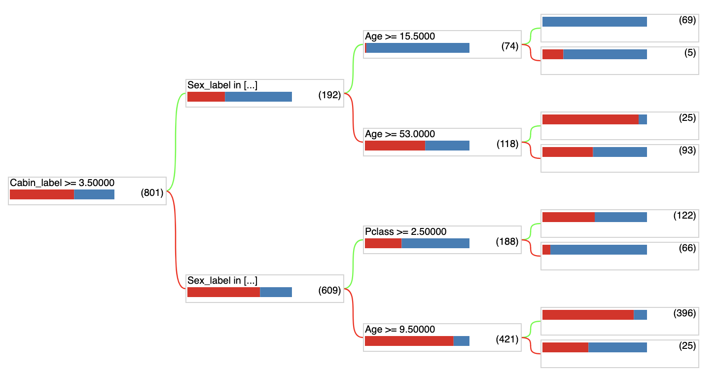 Is The Randomseed Parameter Working Correctly · Issue 109 · Tensorflowdecision Forests · Github