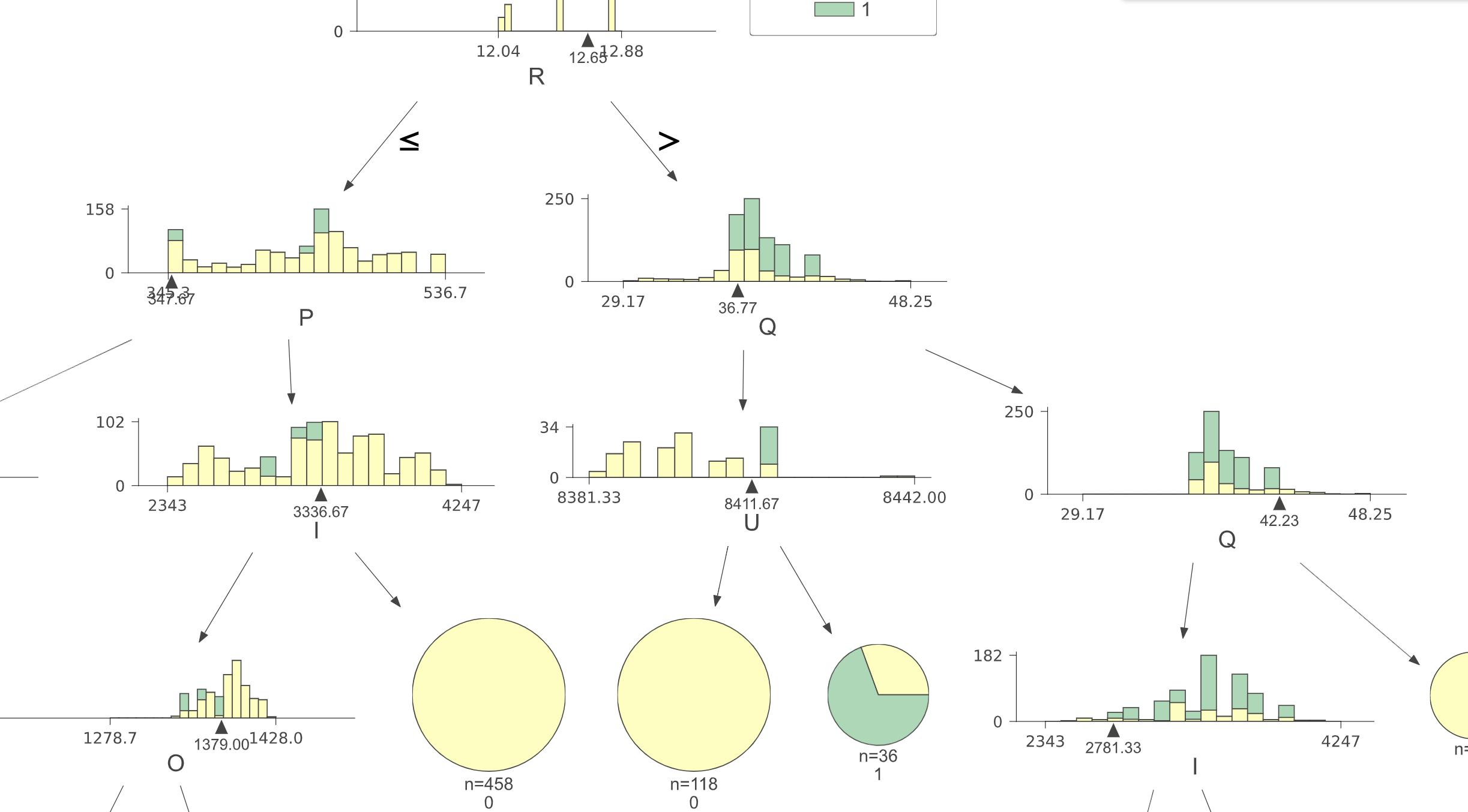 Weird Histogram Display · Issue 196 · Parrt Dtreeviz · Github