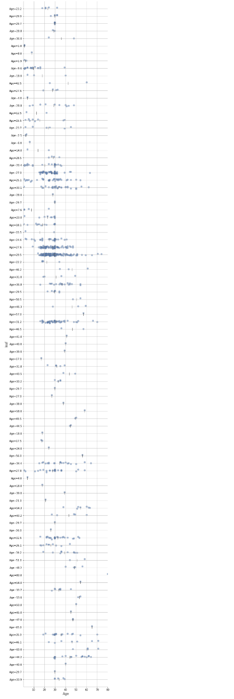 Make leaf split plot for regressors to show distribution of leaf sample y's · Issue #63 · parrt ...