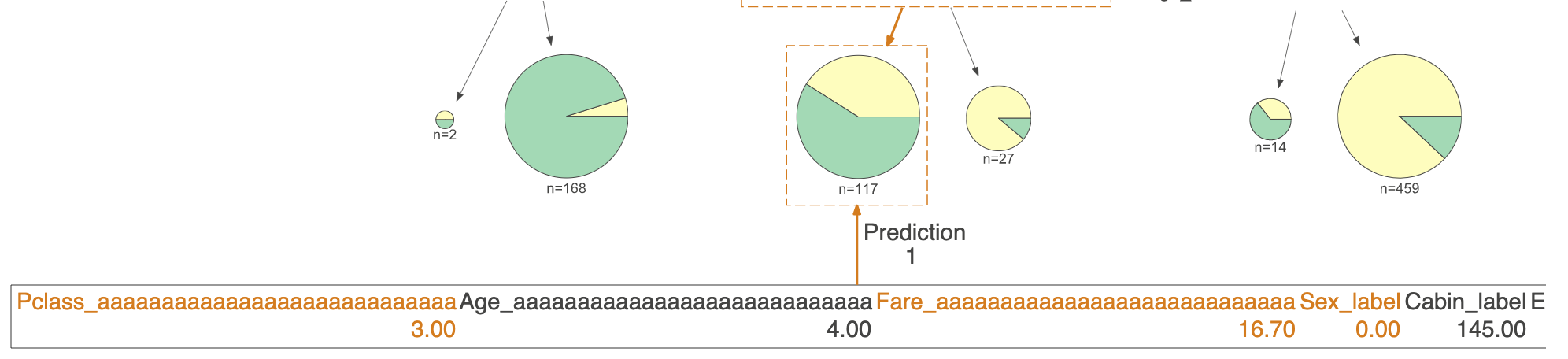 Highlighting Features Used By Prediction Path · Issue 75 · Parrt Dtreeviz · Github