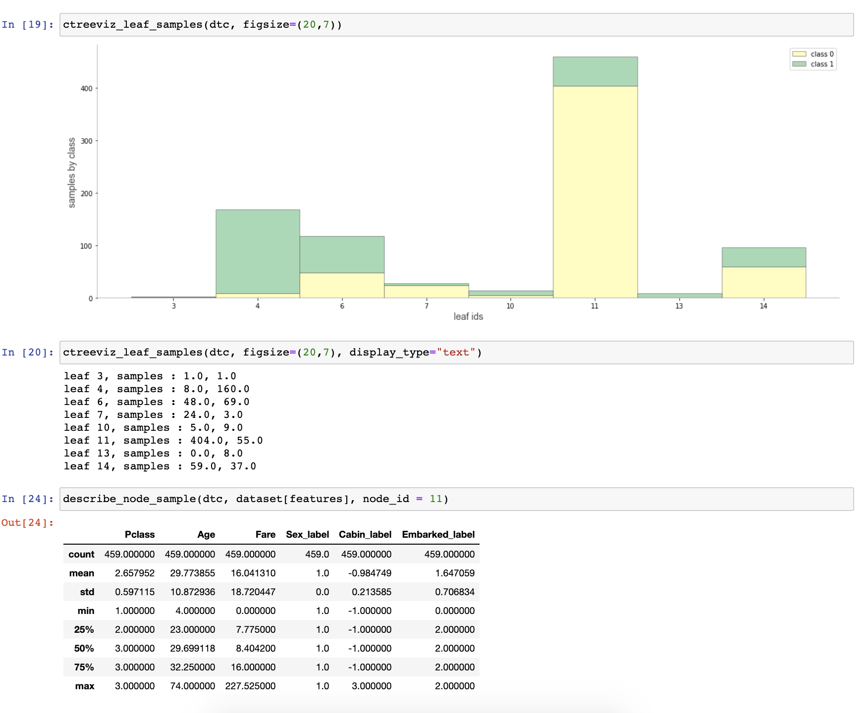 How To Get Exact Number Of Every Class In Split Leaf · Issue 87 · Parrt Dtreeviz · Github