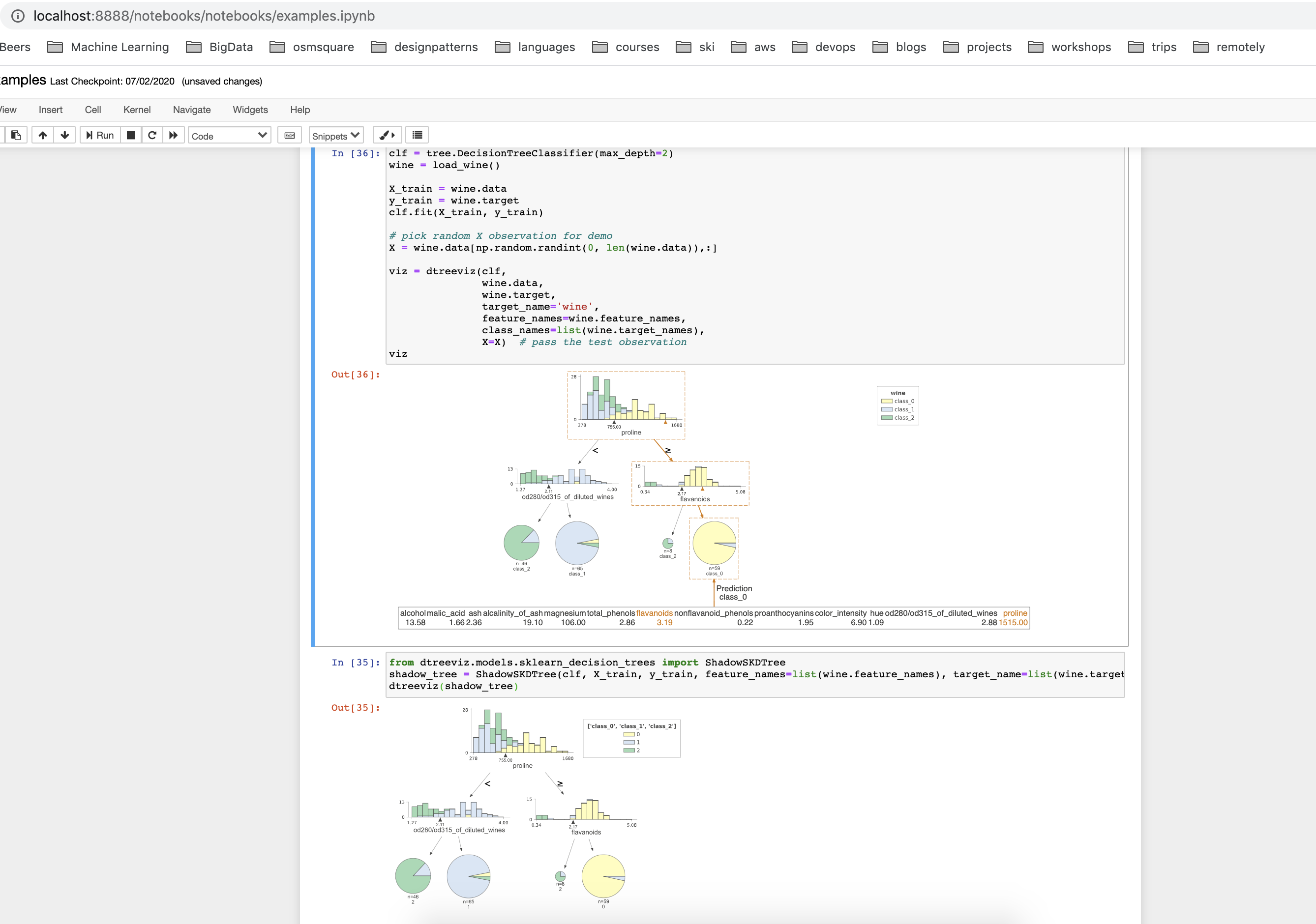 Decision Rules · Issue 93 · Parrt Dtreeviz · Github