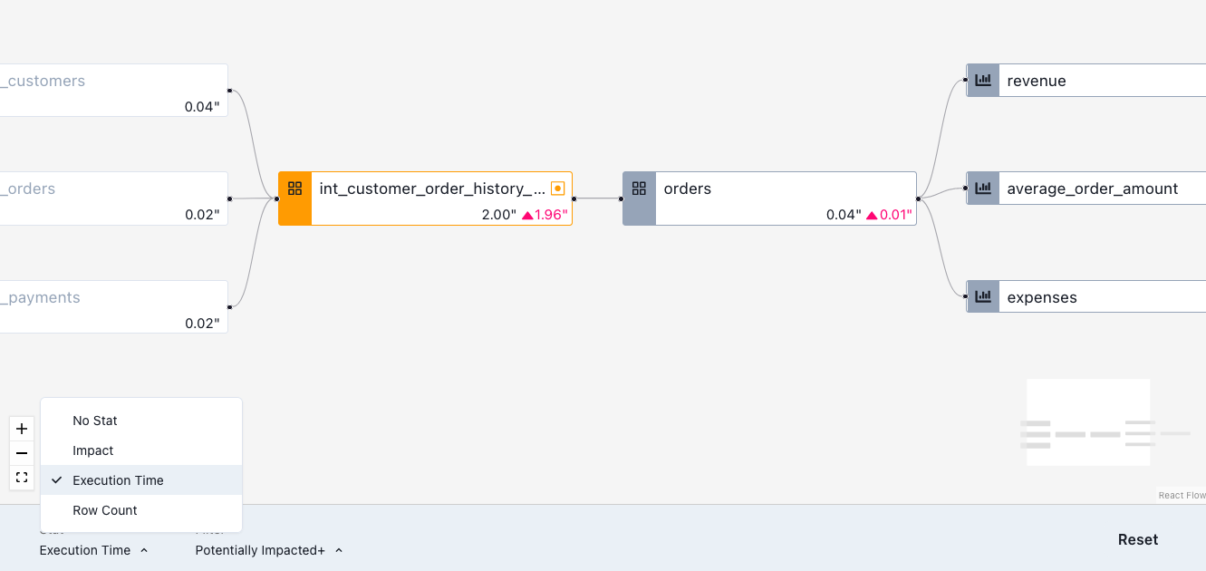 Show total run time and run time for each data model · Issue #704 · InfuseAI/piperider · GitHub