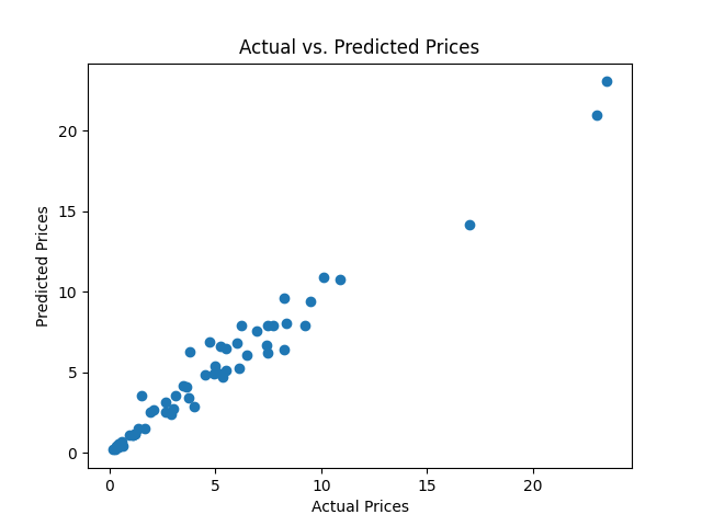 GitHub - vr-jayashree5443/Car-Price-Prediction-with-ML