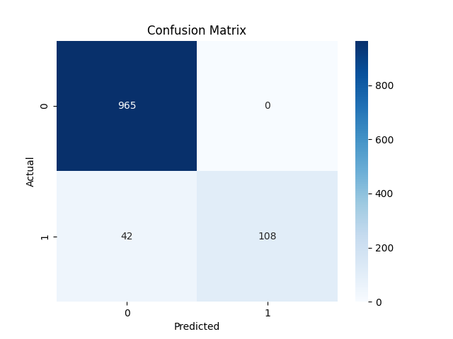 GitHub - vr-jayashree5443/Email-Spam-detection-with-ML