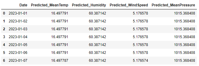 GitHub - vr-jayashree5443/Weather-Forecasting-with-ML