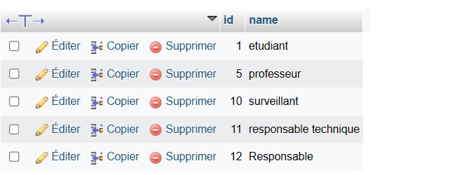 GitHub - roaeldhimni/SpringBoot-Swagger