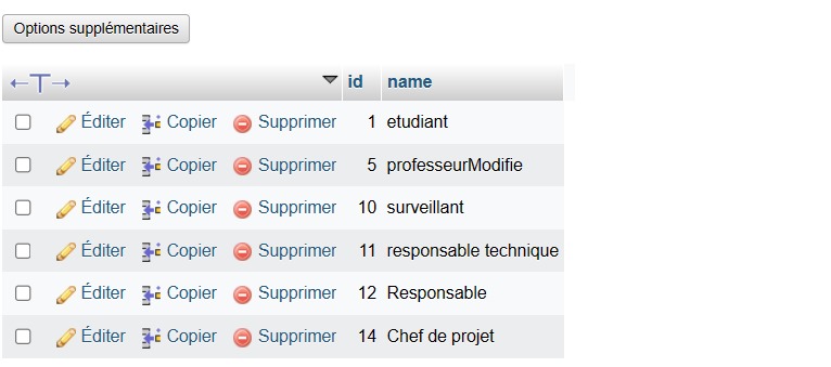 GitHub - roaeldhimni/SpringBoot-Swagger