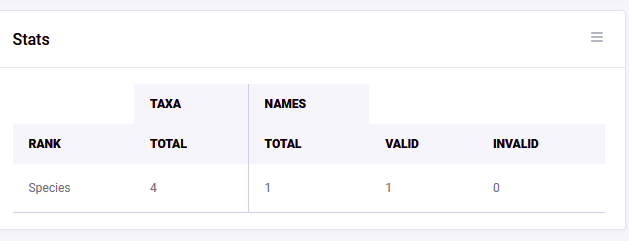 stats panel · Issue #154 · SpeciesFileGroup/taxonpages · GitHub