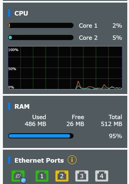 [AX92U][388.1]Connection down after a few days · Issue #358 · gnuton/asuswrt-merlin.ng · GitHub