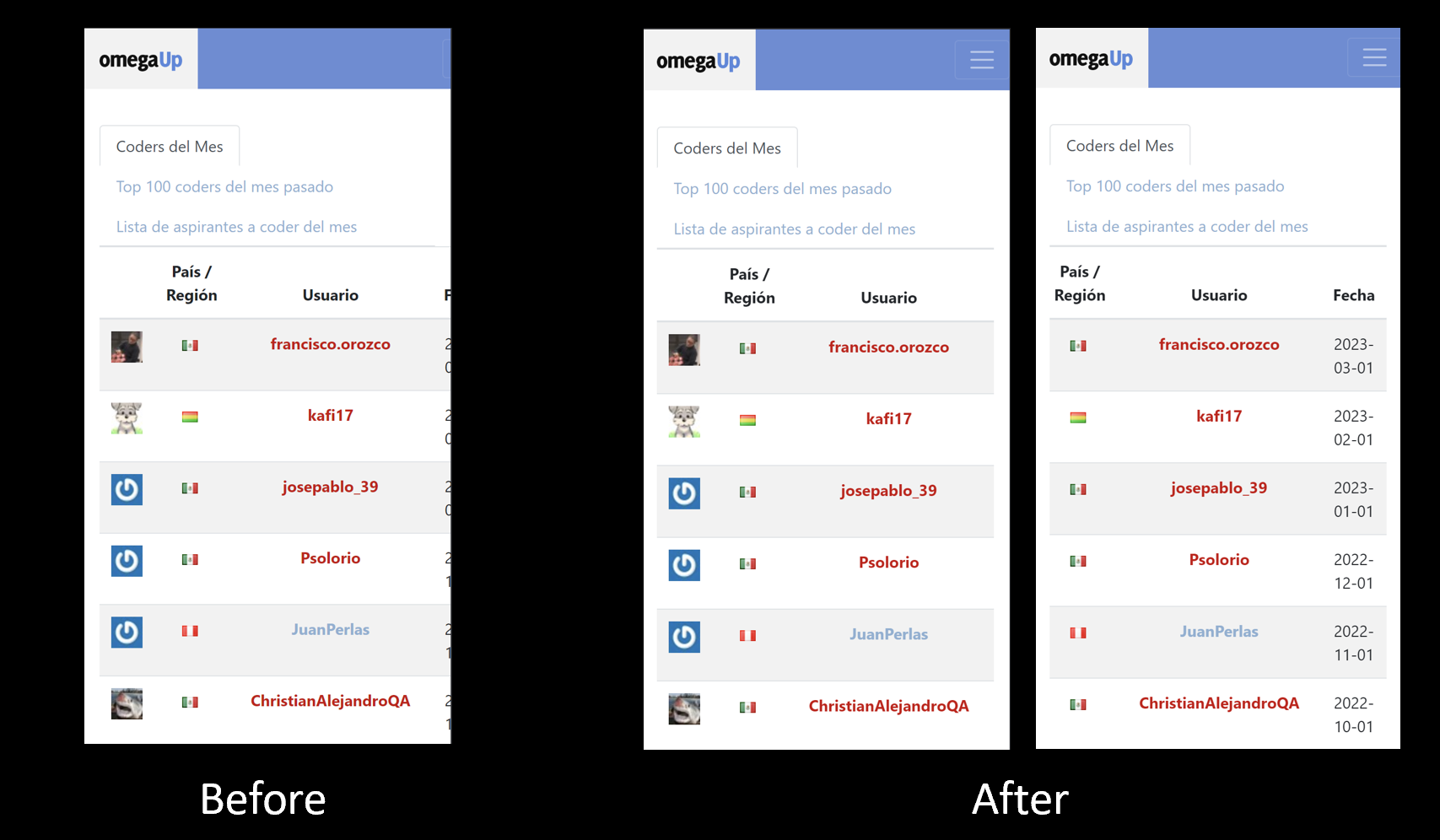 Bug Coder Del Mes Text Overflows Container · Issue 6968 · Omegaupomegaup · Github