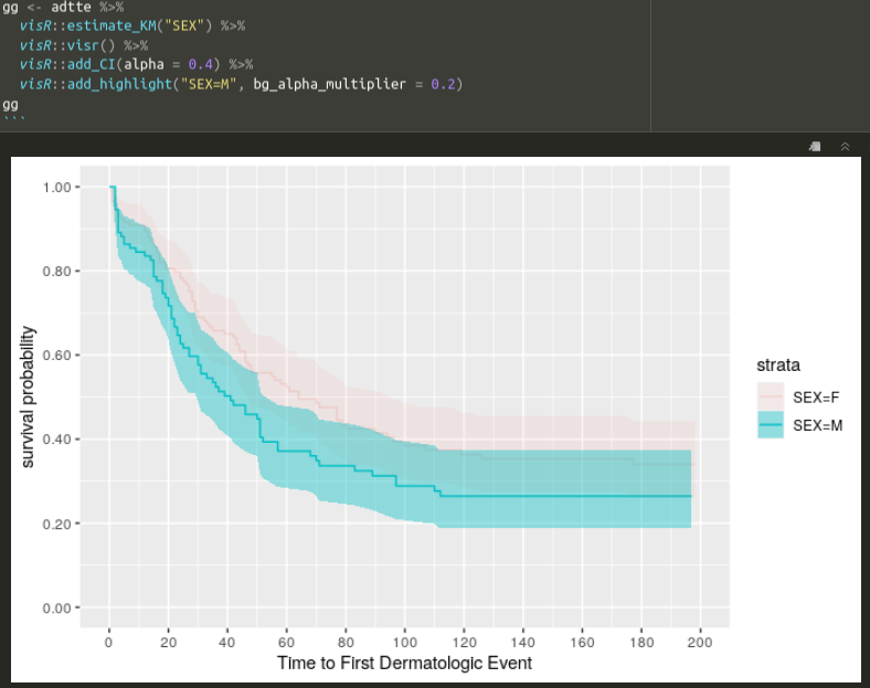 Function to highlight one or more specific strata in a survival plot · Issue #249 · openpharma ...
