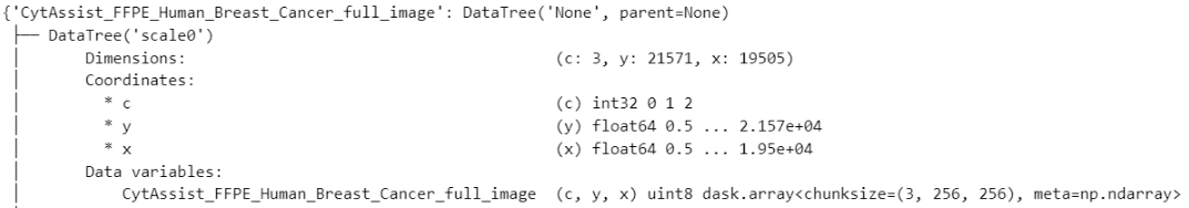Getextent Switches X And Y · Issue 335 · Scversespatialdata · Github