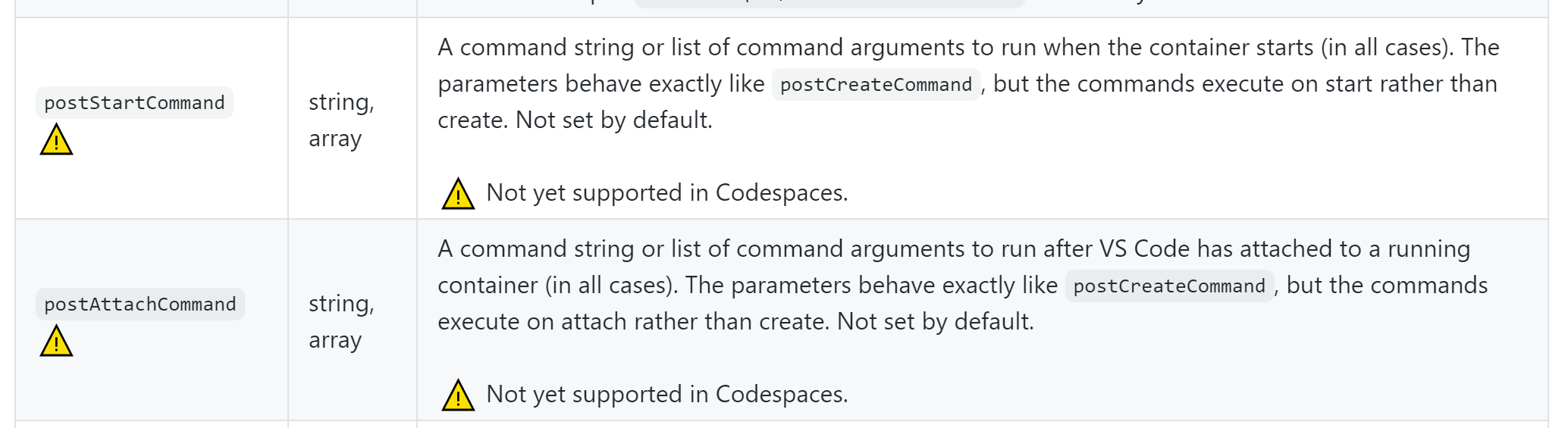 Add userEnvProbe, indicate what works in Codespaces by Chuxel · Pull Request #3998 · microsoft ...