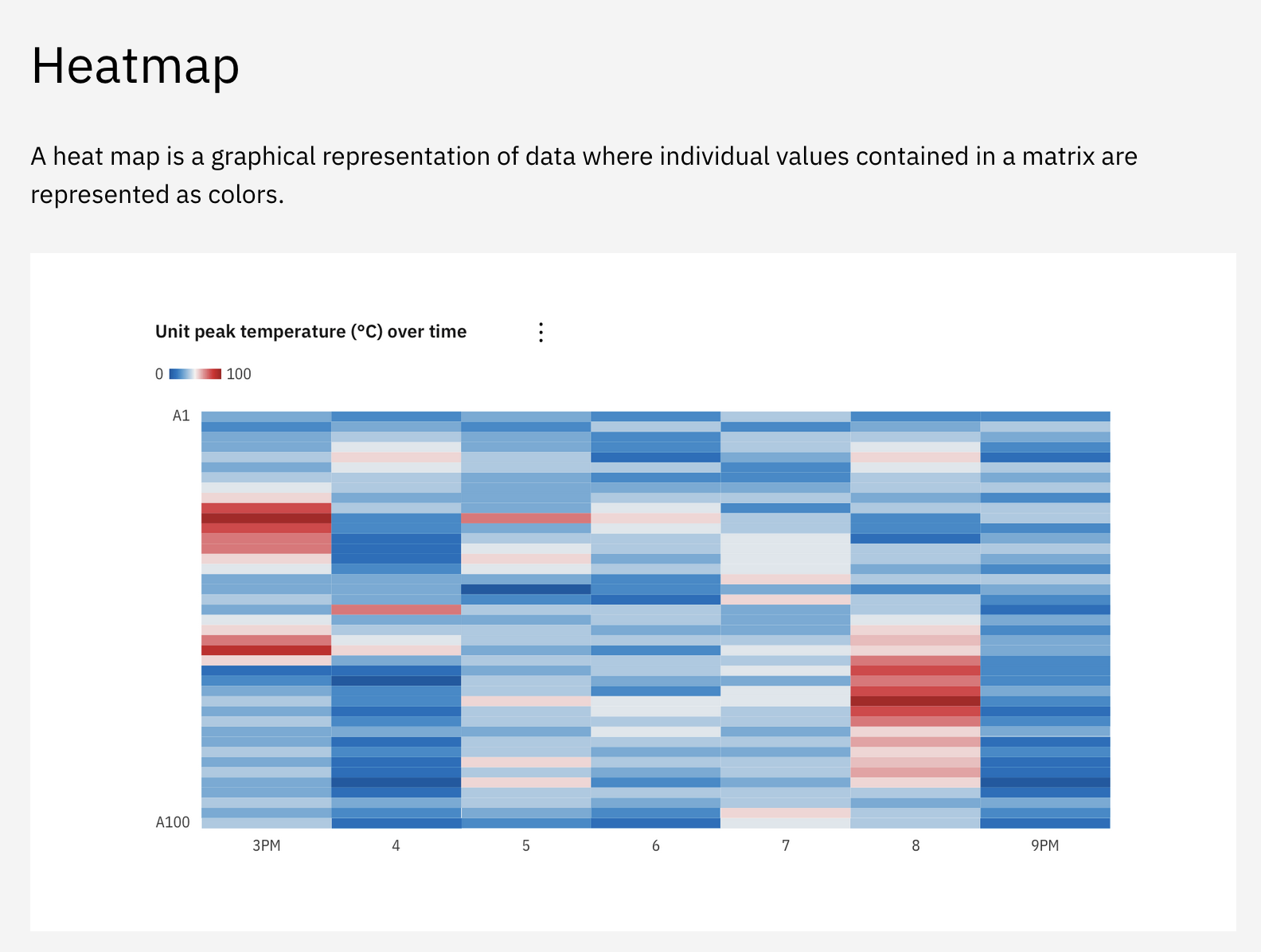 Color concerns with Heat map · Issue #466 · carbon-design-system/carbon-charts · GitHub