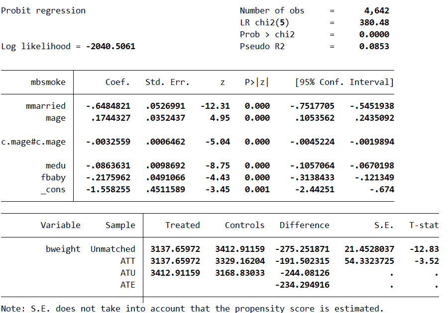 Stata/Manual de Stata/Modelos de Evaluación de Impacto/1_Propensity Score Matching.md at main ...