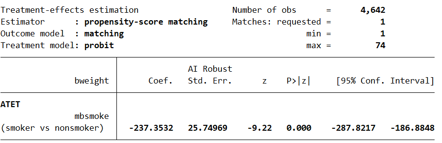 Stata/Manual de Stata/Modelos de Evaluación de Impacto/1_Propensity Score Matching.md at main ...
