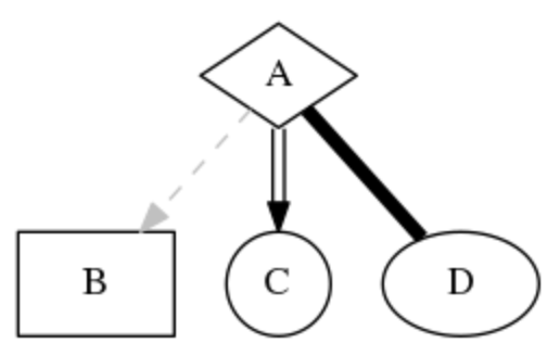 Creating flow diagrams with MooseDocs · Issue #23307 · idaholab/moose ...