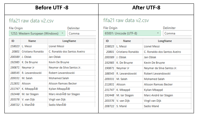 GitHub - UduakN/Fifa-2021-Data-Cleaning GitHub - UduakN/Fifa-2021-Data-Cleaning