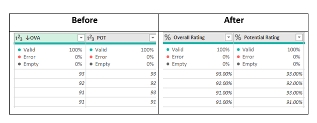 GitHub - UduakN/Fifa-2021-Data-Cleaning