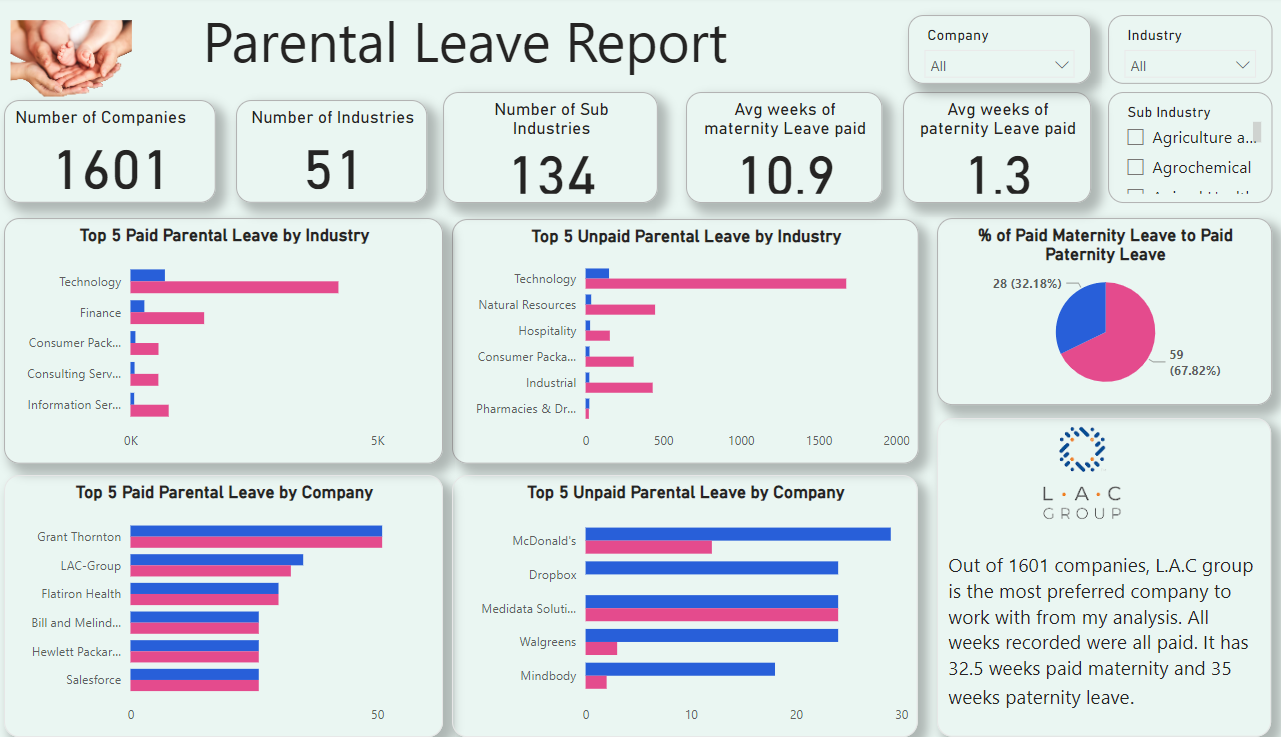 GitHub - UduakN/Maven-Family-Leave-Challenge