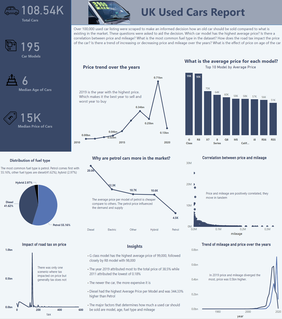GitHub - UduakN/UK-Used-Cars-Analysis