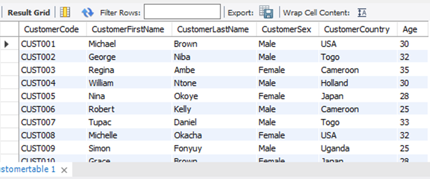 GitHub - UduakN/SQL-Project---Creating-database-and-generating-Insights