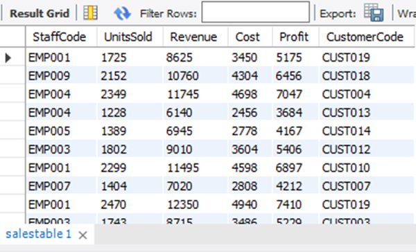 GitHub - UduakN/SQL-Project---Creating-database-and-generating-Insights