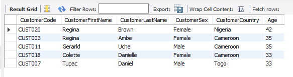 GitHub - UduakN/SQL-Project---Creating-database-and-generating-Insights