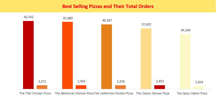GitHub - UduakN/Pizza-Sales-Report
