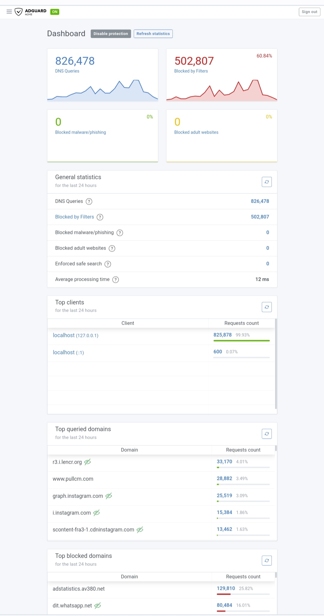 Requested - در خواستی · Issue #55 · MHSanaei/3x-ui · GitHub