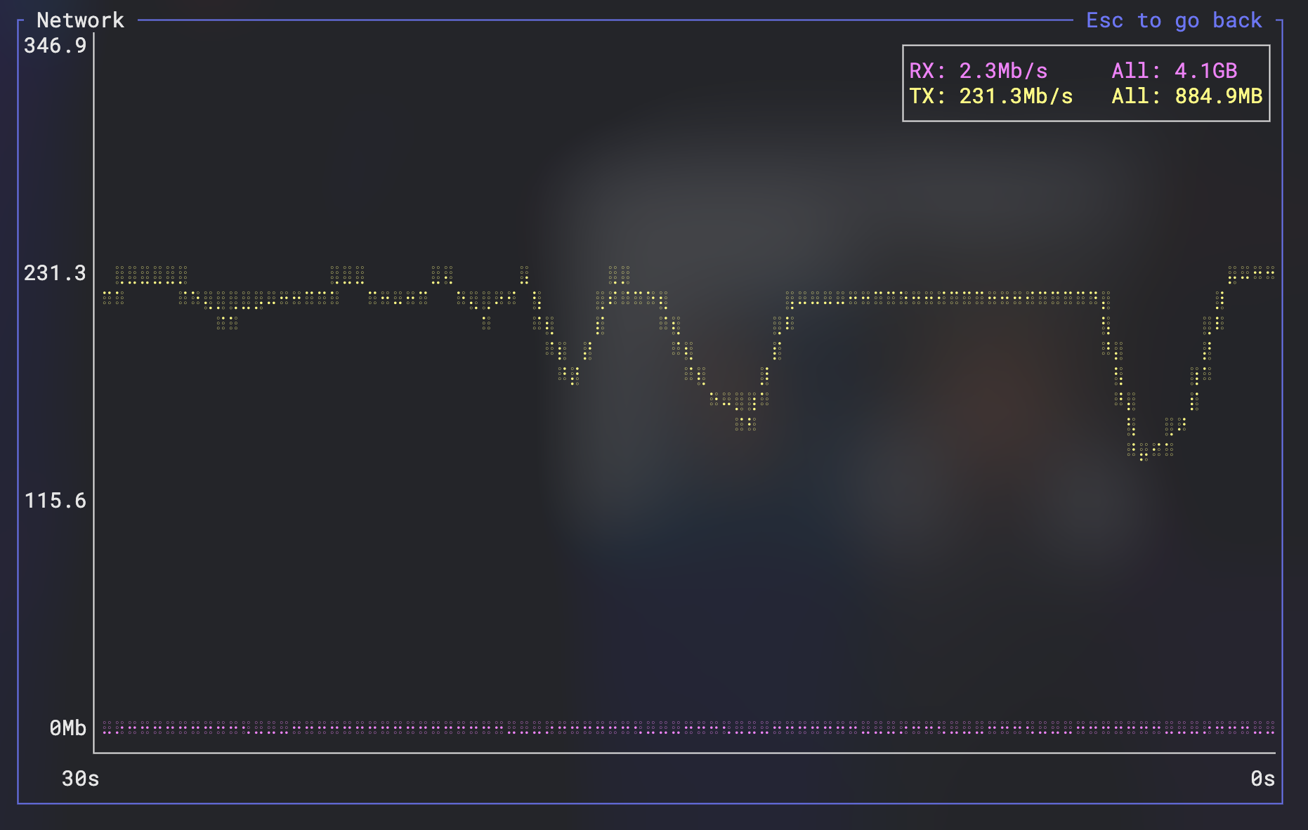 [Bug] Network activity values are 10x to big · Issue #1049 · ClementTsang/bottom · GitHub