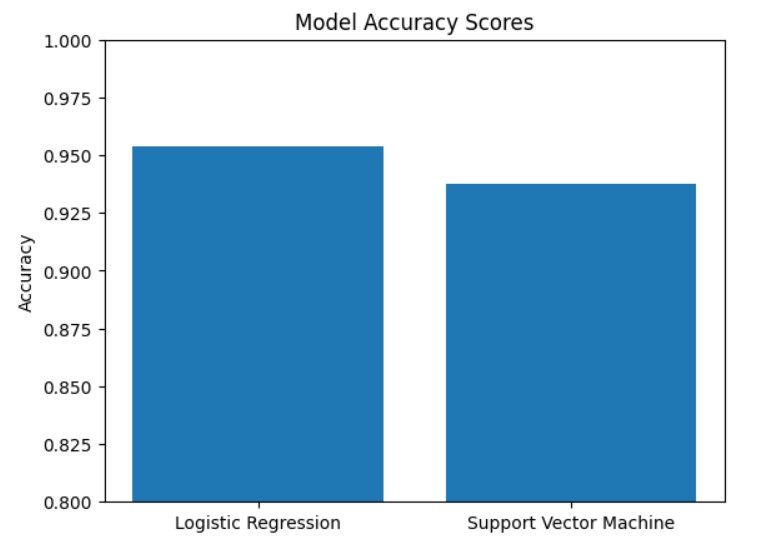 GitHub - prxkhvr/Braintumordetection