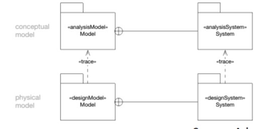 software-engineering/materials/sec02/mod6.md at main · drshahizan/software-engineering · GitHub