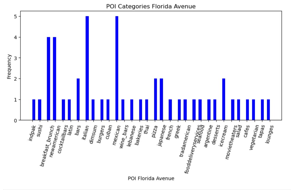 GitHub - Sarah-Data/LHL-Statistical-Modelling-with-Python