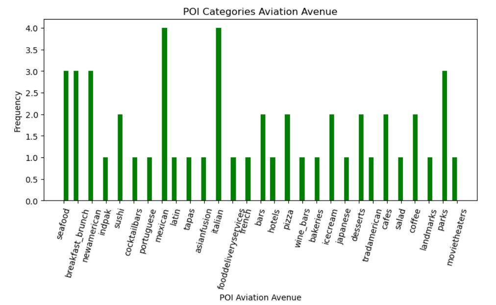 GitHub - Sarah-Data/LHL-Statistical-Modelling-with-Python